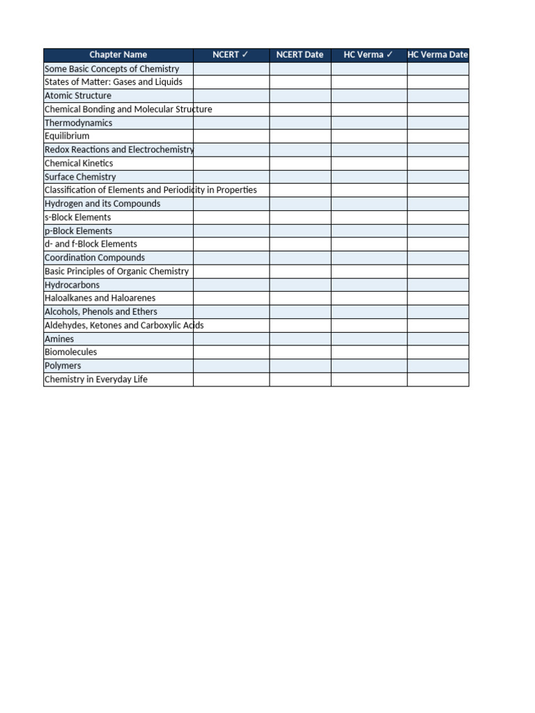 Chemistry Tracker Exceptional | PDF