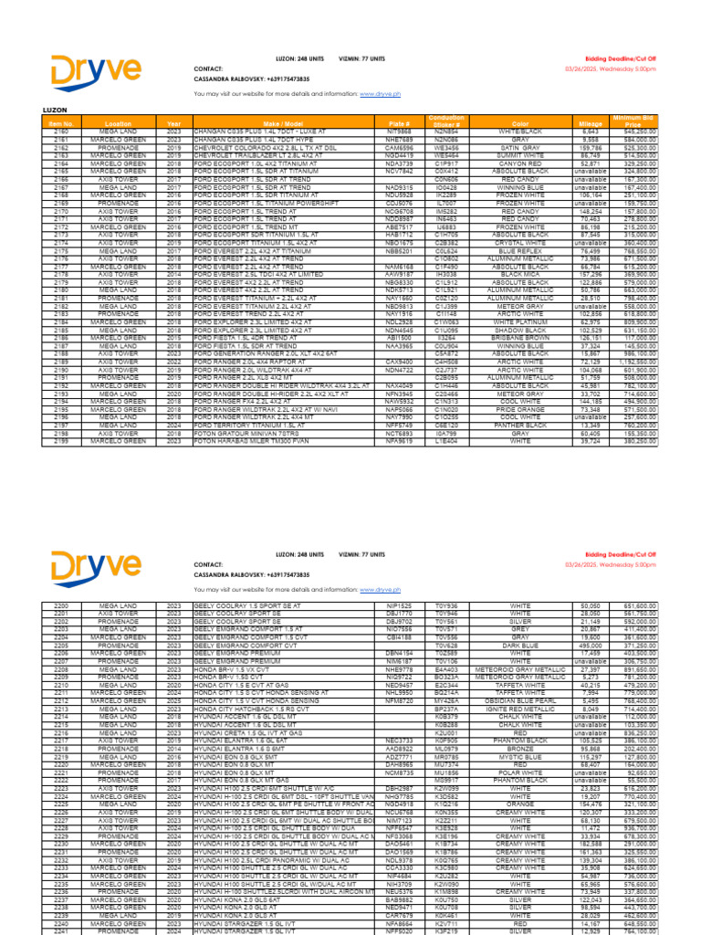 Vehicle Auction Listings for Luzon & VizMin | PDF | Car Manufacturers ...