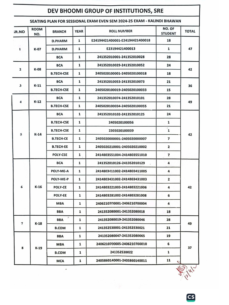 Sessional Master Plan | PDF