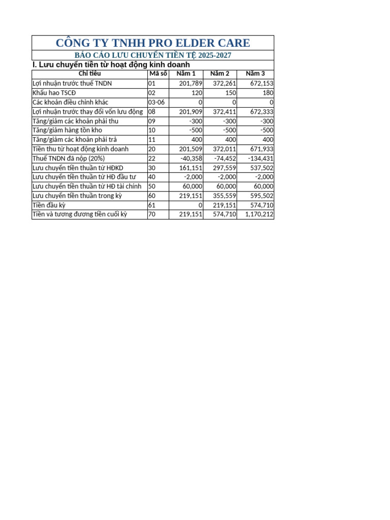 Bang Luu Chuyen Tien Te 3 Nam | PDF