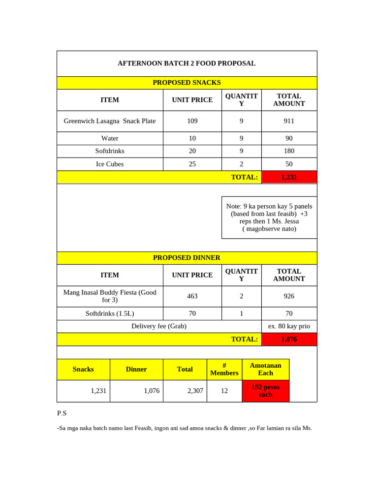 Capstone Food Proposal | PDF