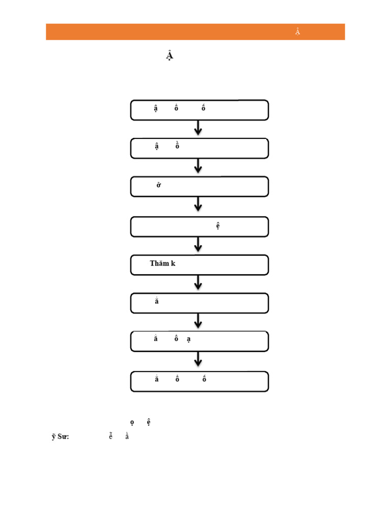 Quy Trình KH I Đ NG Máy C-Arm 650.950 | PDF