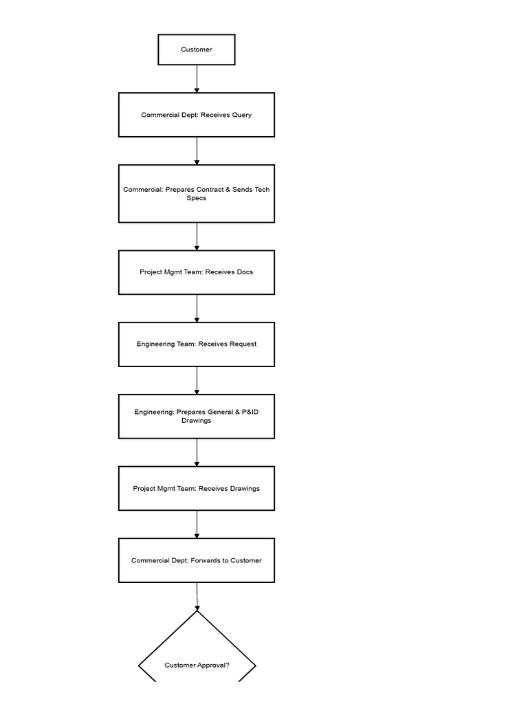 Untitled Diagram - Drawio | PDF