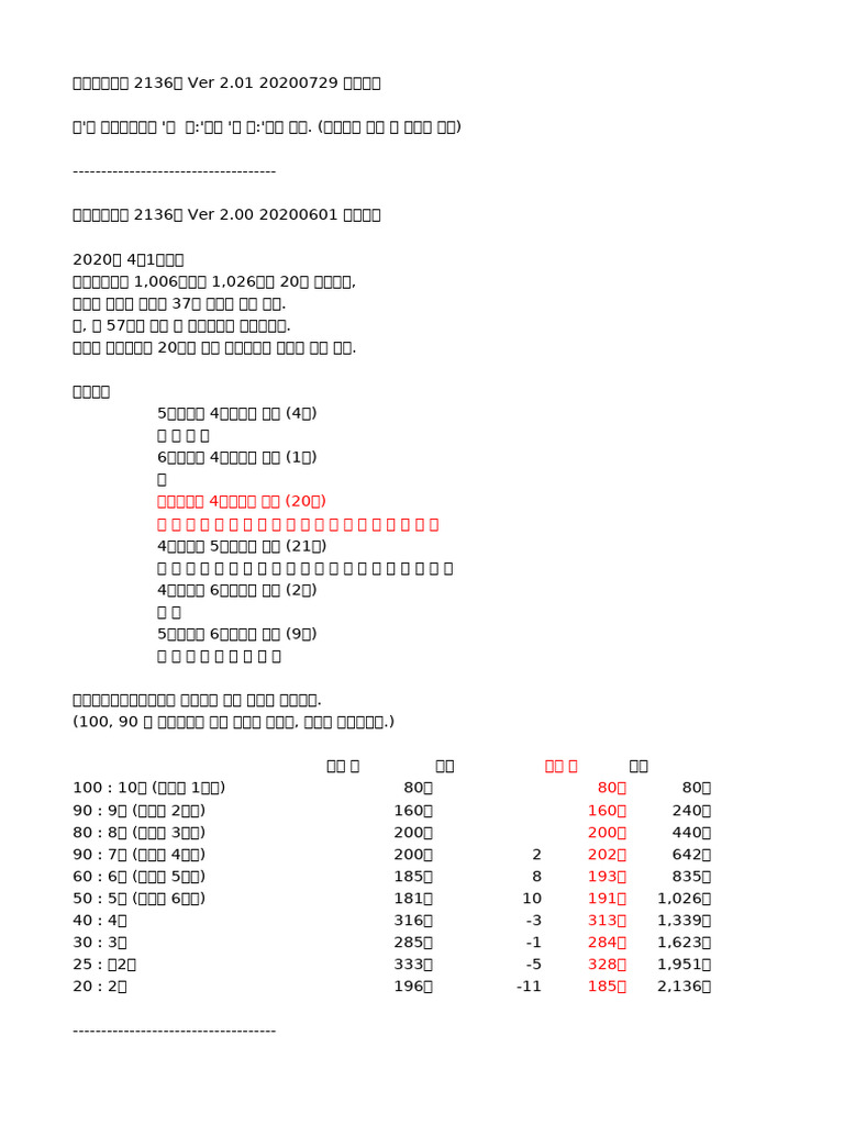 일본상용한자 2136자 Ver 2.01 20200729 | PDF