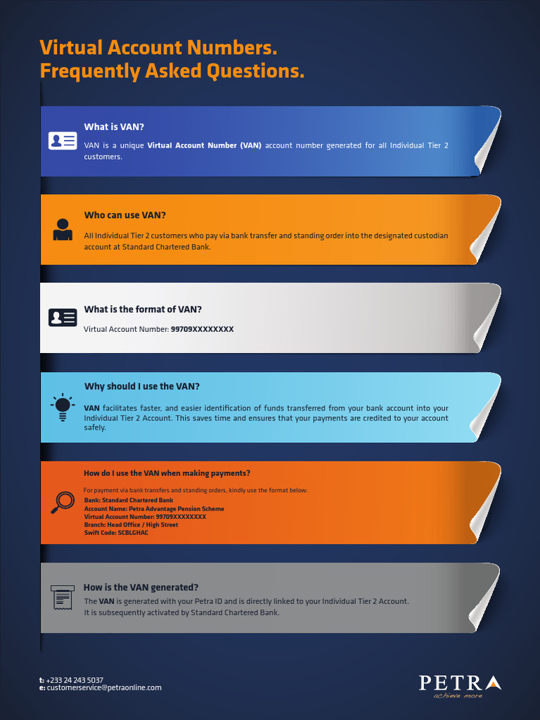 VAN Infographic (Tier 2) | PDF