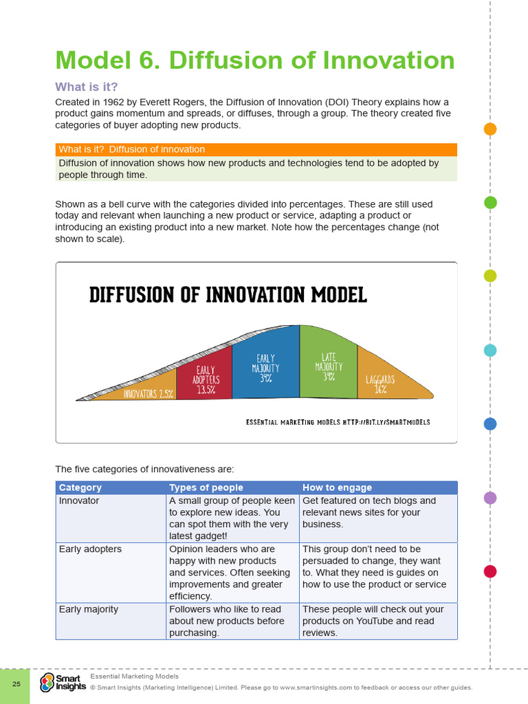Diffusion of Innovation Model As A Tool | PDF | Innovation | Communication