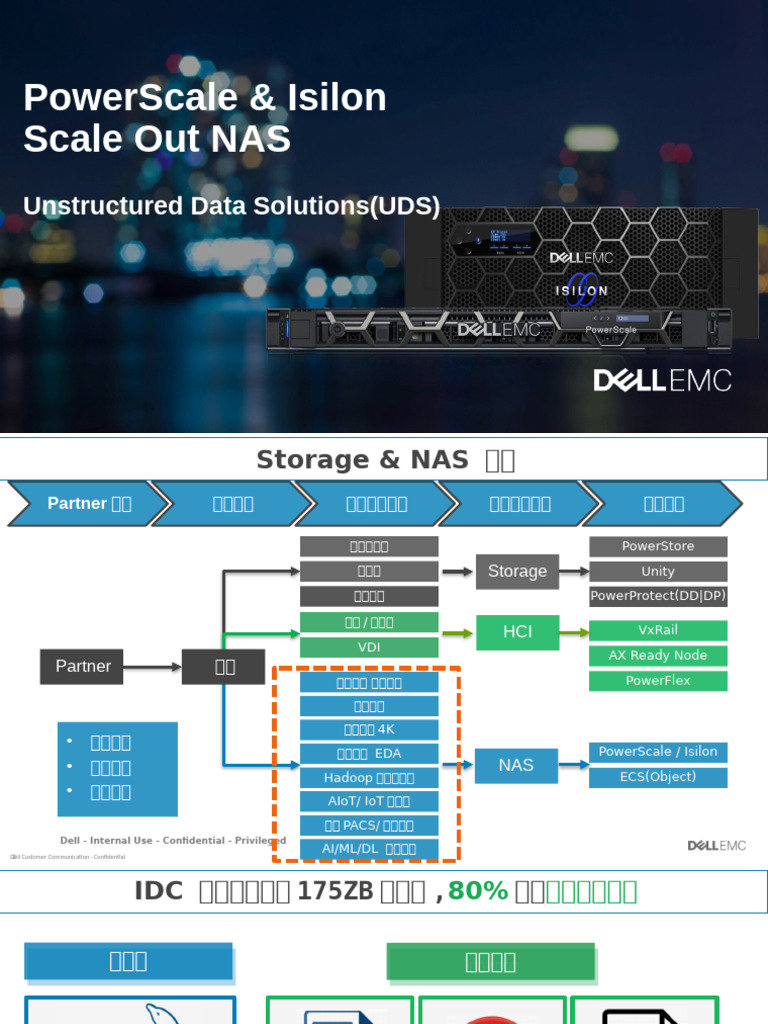 PowerScale _ Isilon Scale Out NAS Unstructured Data Solutions(UDS) | PDF