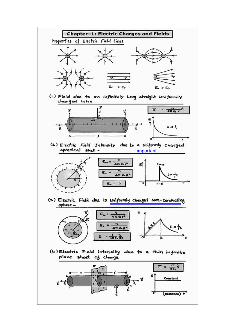Class 12 - Chapterwise Important Diagram - Edited - 2022 - 23 | PDF
