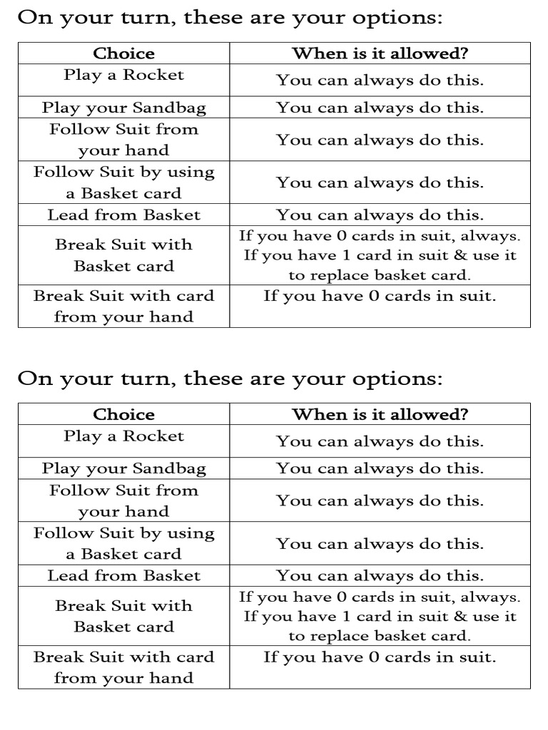 Sandbag_Cheat_Sheet | PDF