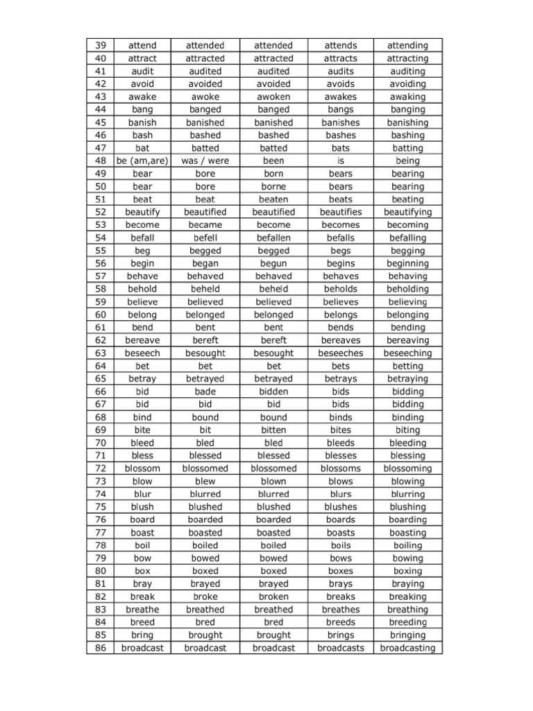 1000 VERBS-1 Pages 1-22 - Flip PDF Download - FlipHTML5 | PDF