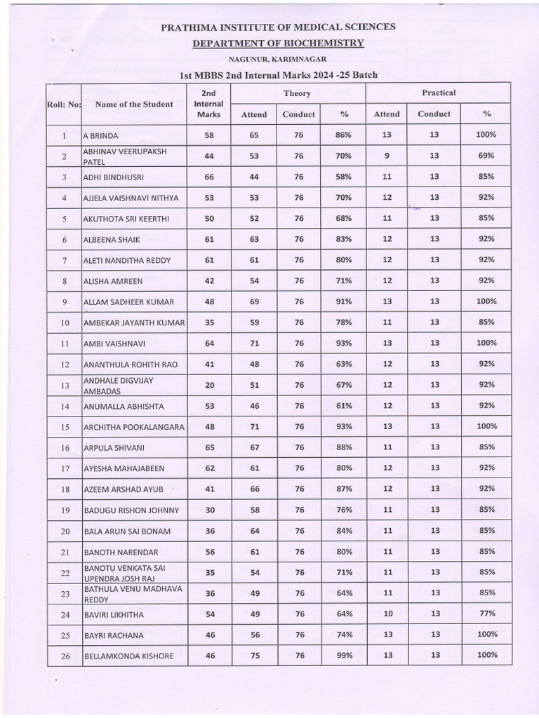 Biochemistry 2nd Internal Marks & Attendance PDF | PDF