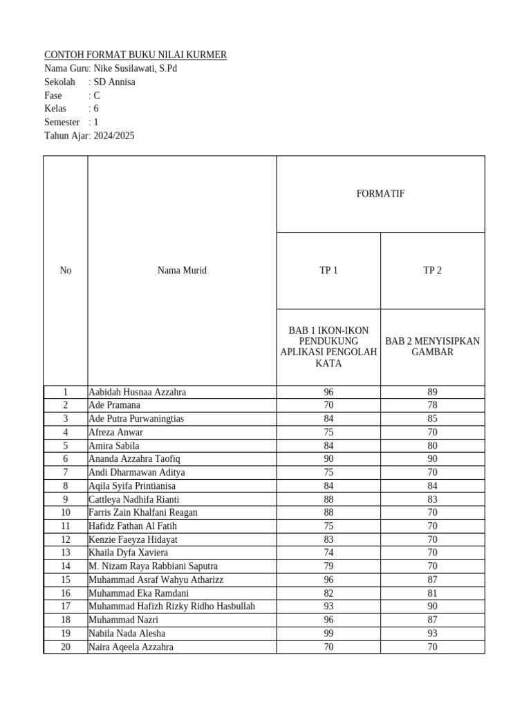 Penilaian Rapot Kelas 6 | PDF