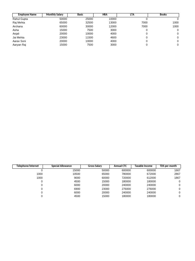Salary Structure | PDF