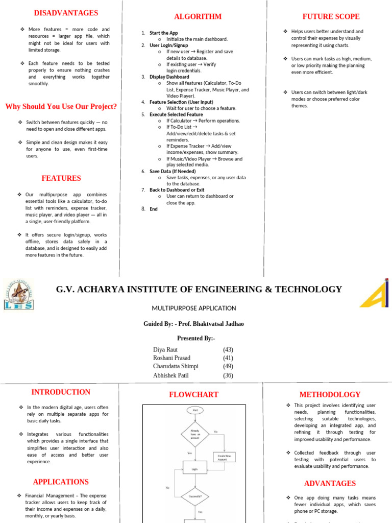 Drawing Sheet Exhibition | PDF | Usability | Software Engineering