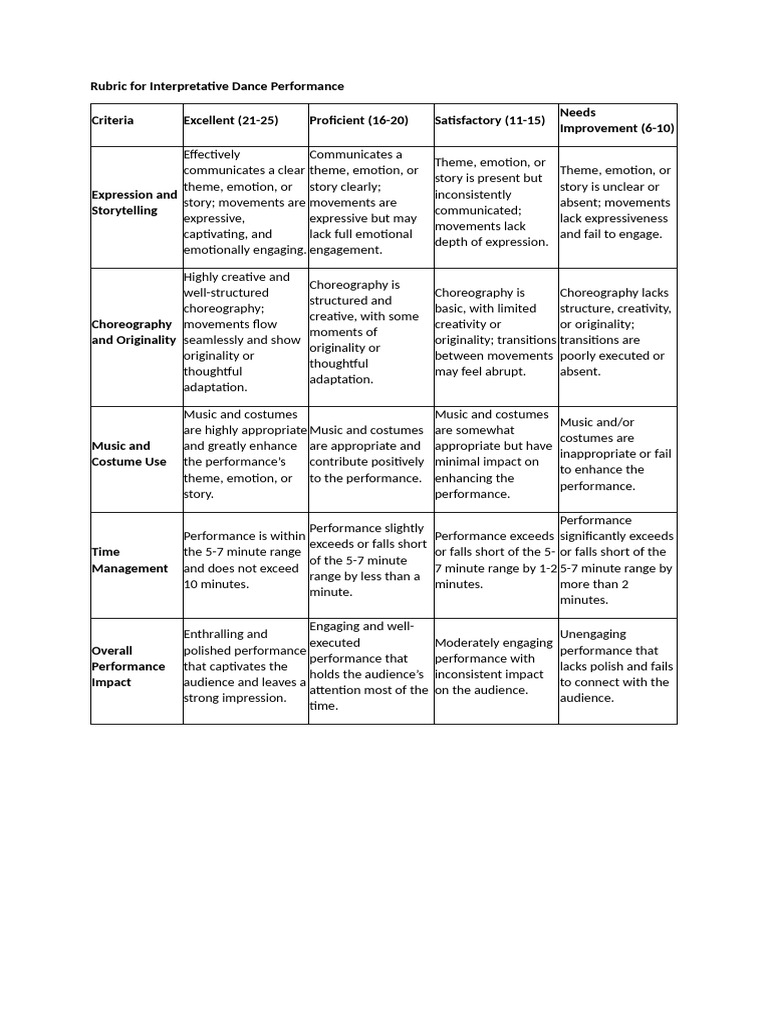 Rubric For Interpretative Dance Performance | PDF