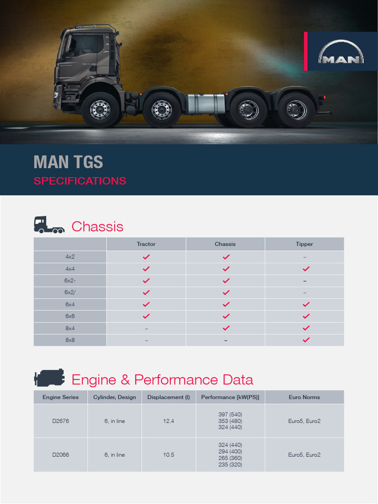 Man Datasheet Tgs 1 | PDF