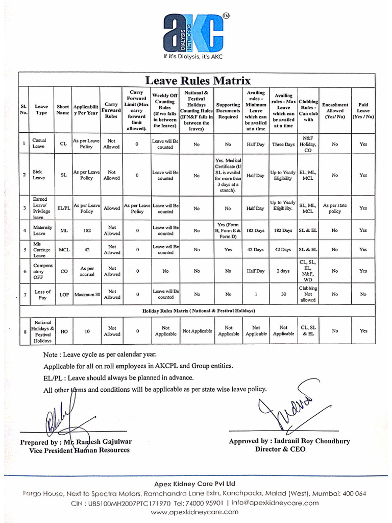 Leave Rule Matrix W.E.F 1st March 2025 | PDF