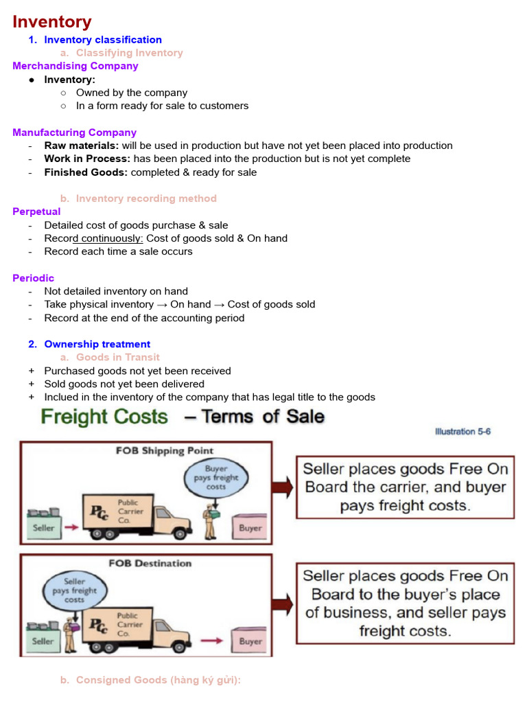A. Classifying Inventory | PDF