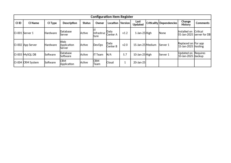 Configuration Item Register Overview | PDF