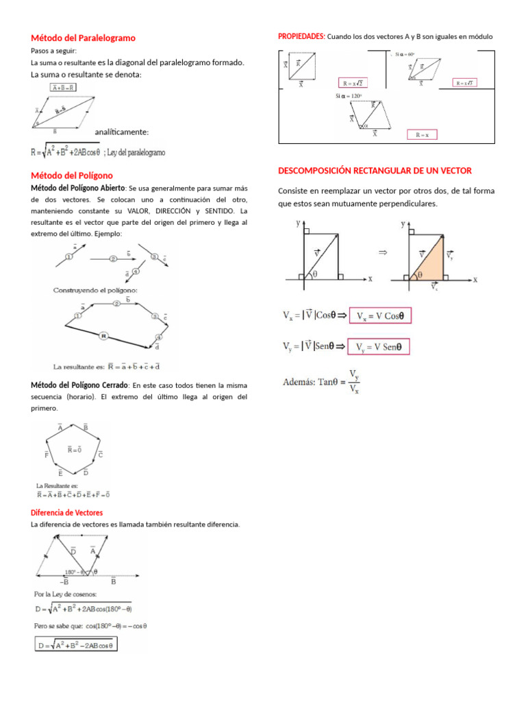 Método Del Paralelogramo | PDF