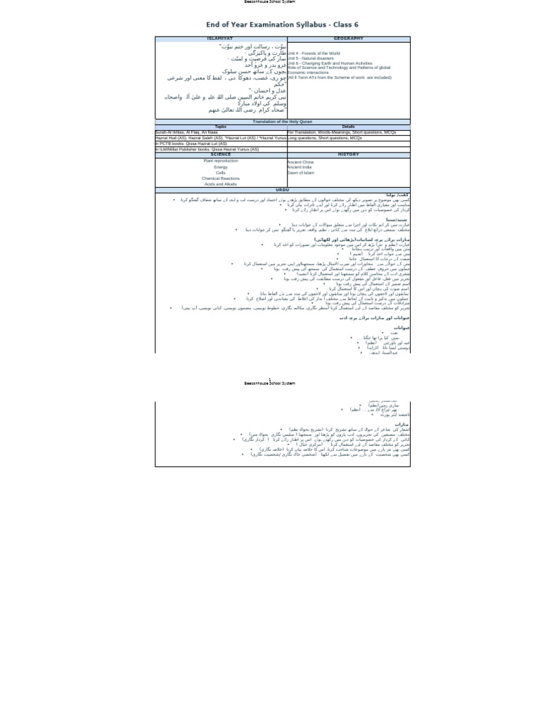 Syllabus Grade 6 EOY | PDF