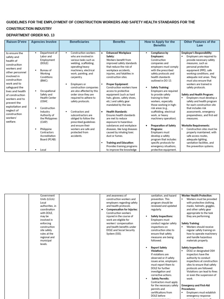 Construction Worker Safety Guidelines | PDF | Occupational Safety And ...