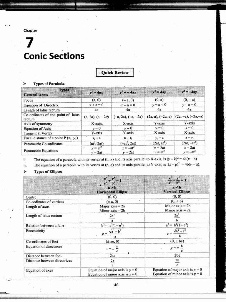 Conic Section - 250405 - 082019 | PDF