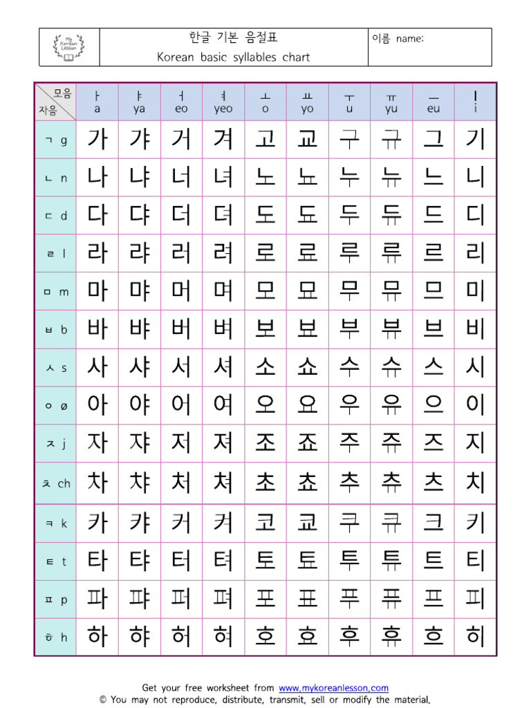 Basic Syllables Chart - MYKOREANLESSON | PDF