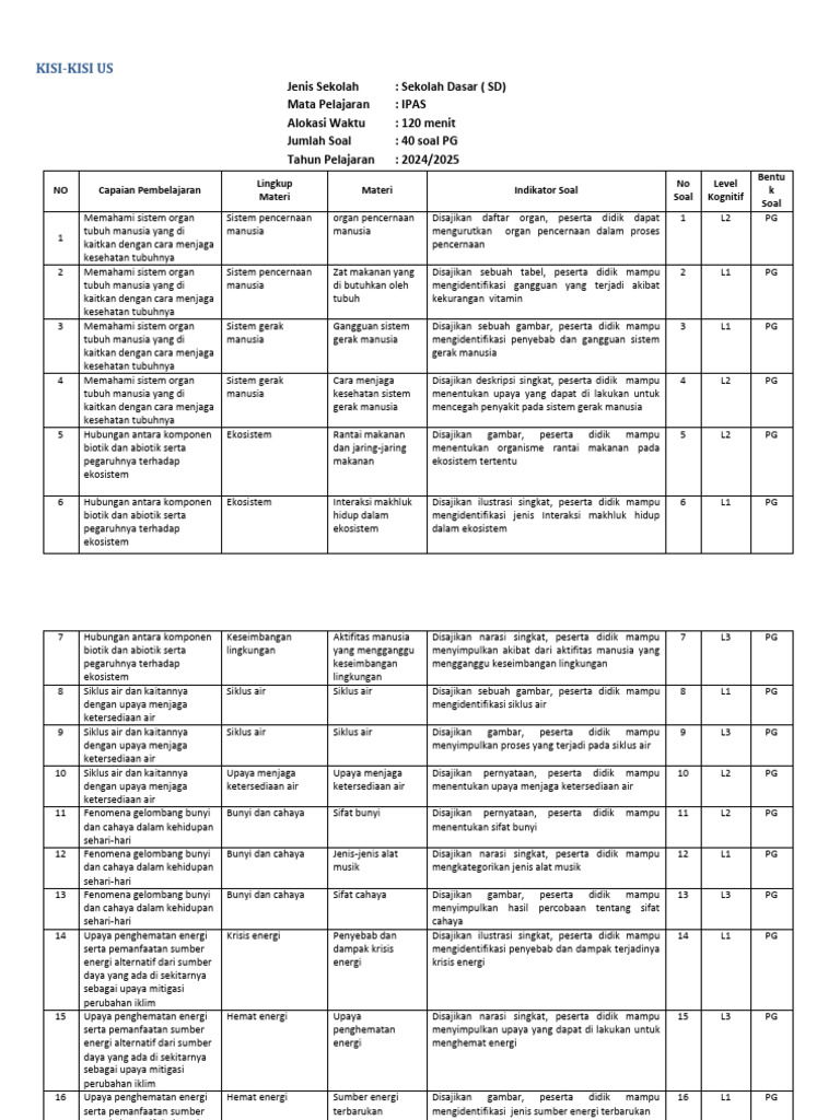 Kisi Kisi Us Ipas 2025 | PDF