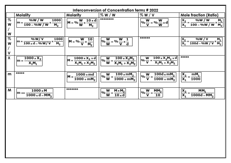 Interconversion All | PDF