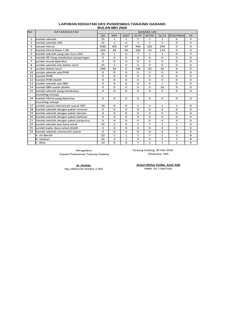 Laporan Bulanan Uks | PDF