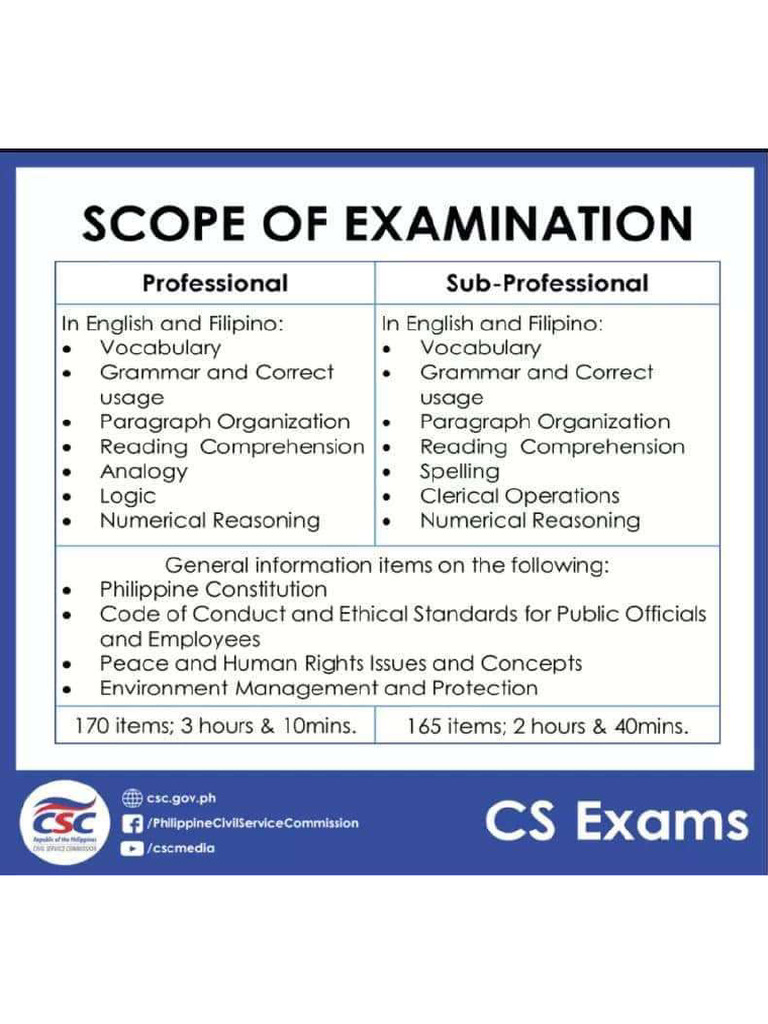 SCOPE OF EXAMINATION-1 - Compressed | PDF