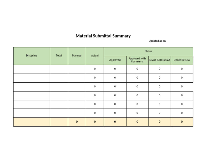 Material Submittal Status Overview | PDF