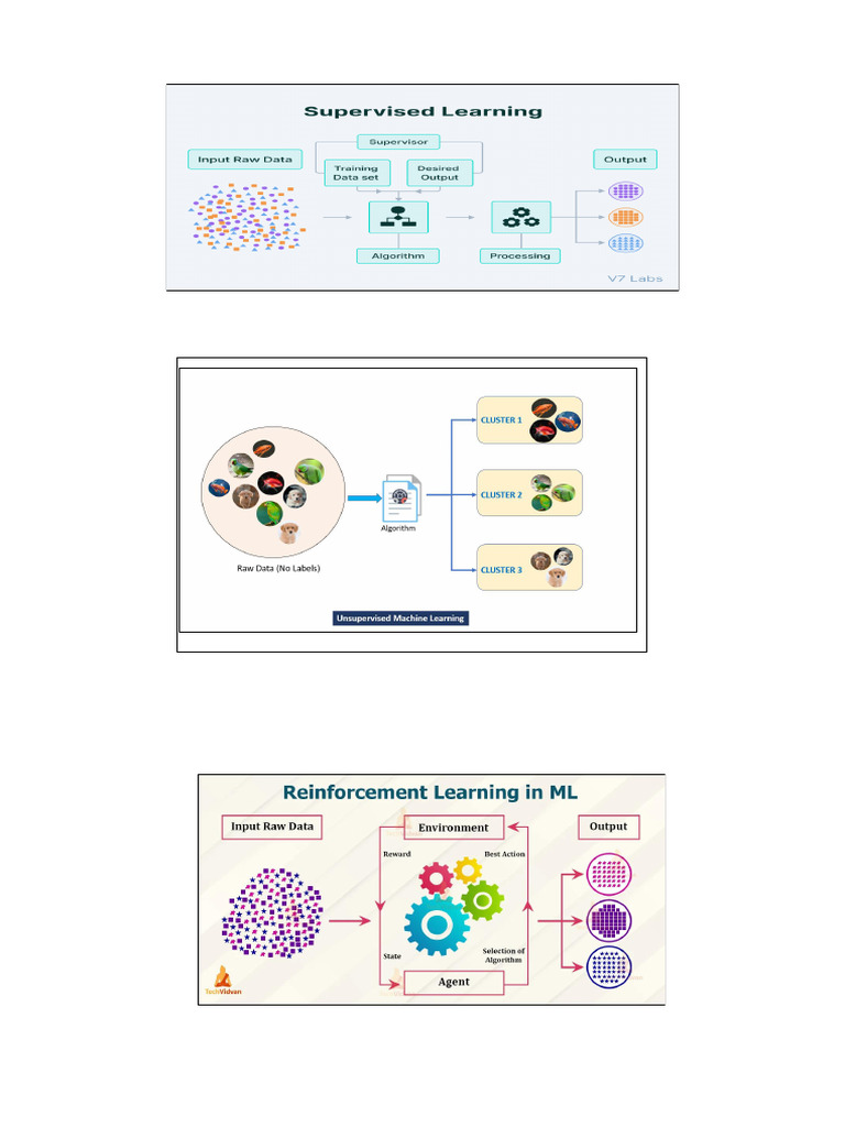 Ai Unit - 1 Diagrams | PDF