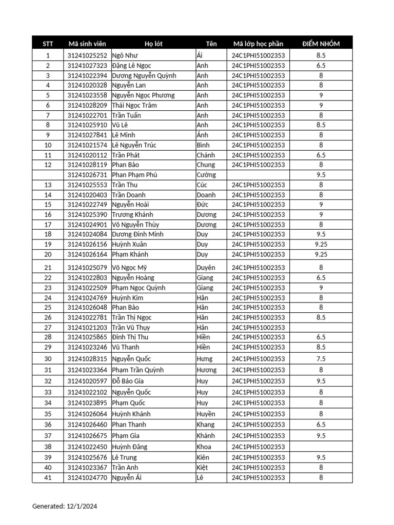 Lop 24C1PHI51002353 20241201 102233 | PDF