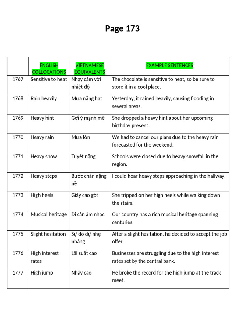 Collocation-Project Part 2 | PDF | Cost Of Living