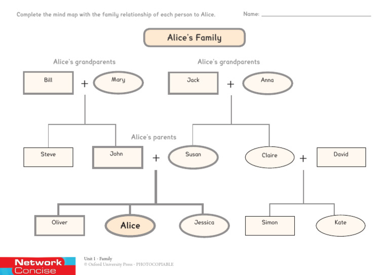 Network Concise Family Test Yourself Unit1 | PDF