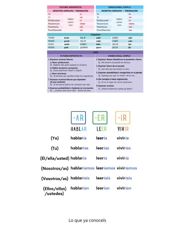 Condicionales Reales Hacer Referencia A Situaciones Posibles en El ...