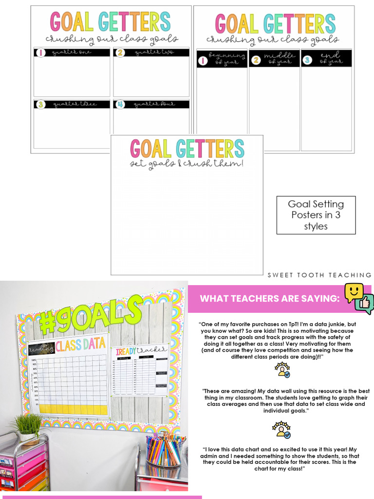 Goal Setting Posters in 3 Styles: Sweet Tooth Teaching | PDF