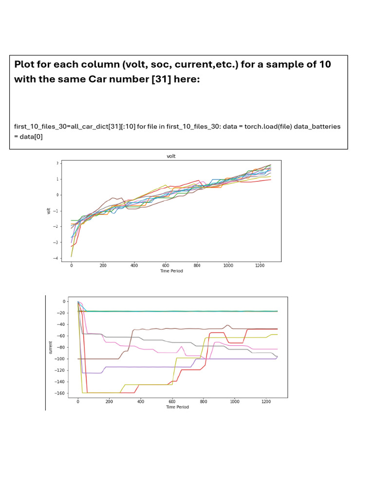 Graphs | PDF