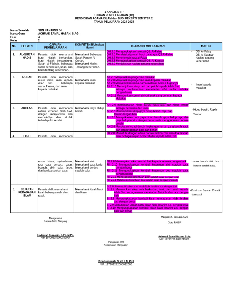 Analisis TP Kelas 2 Semester 2 | PDF