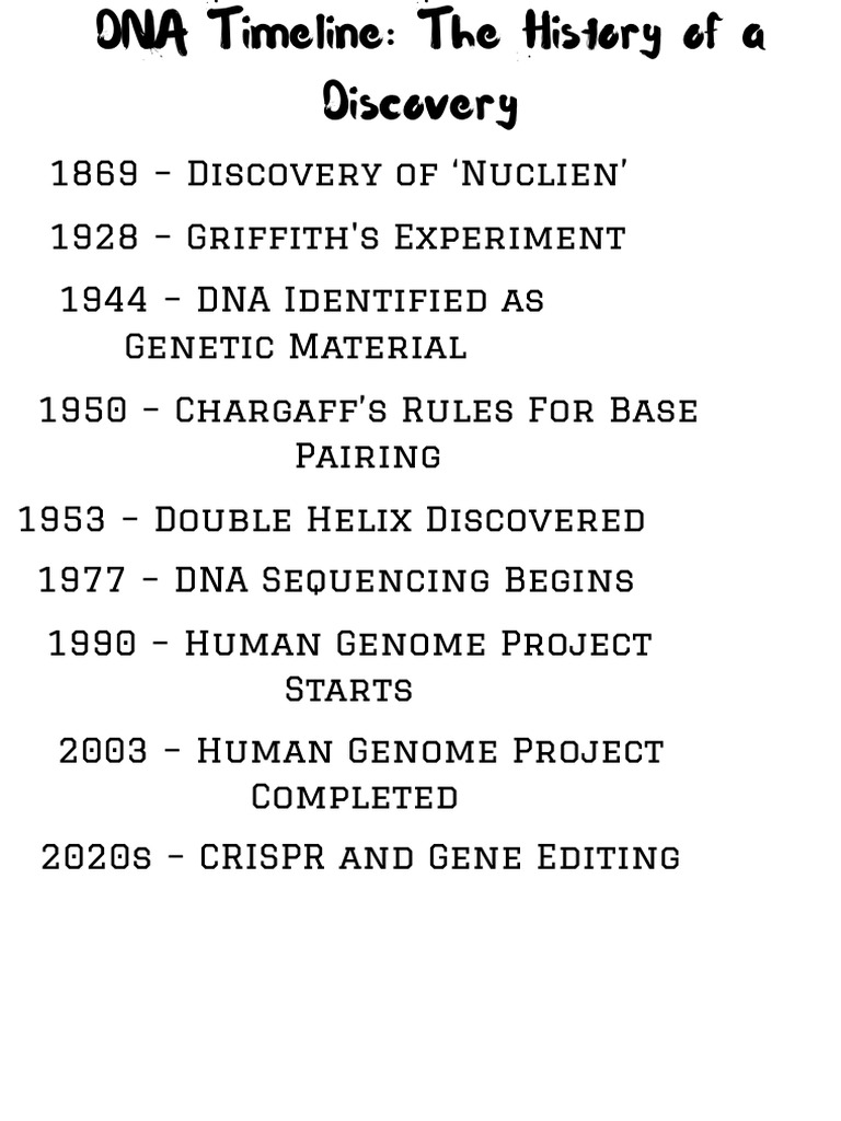 1869 - Discovery of DNA Friedrich Miescher Isolates A Mysterious ...