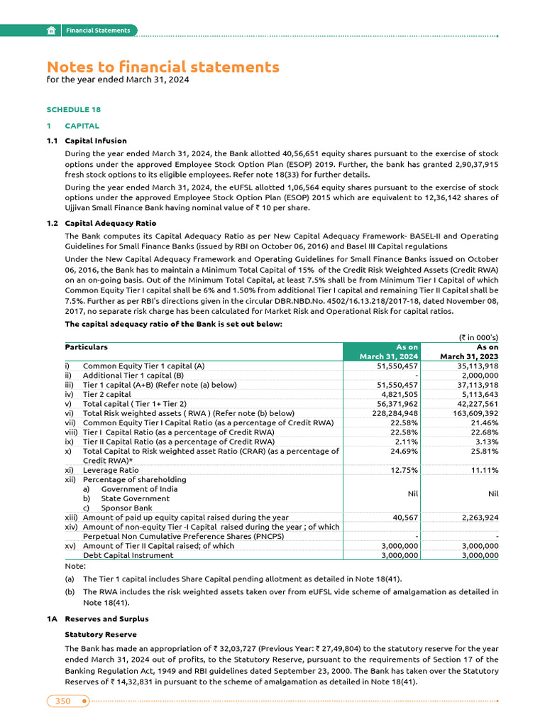 Notes To Financial | PDF | Capital Requirement | Capital Adequacy Ratio