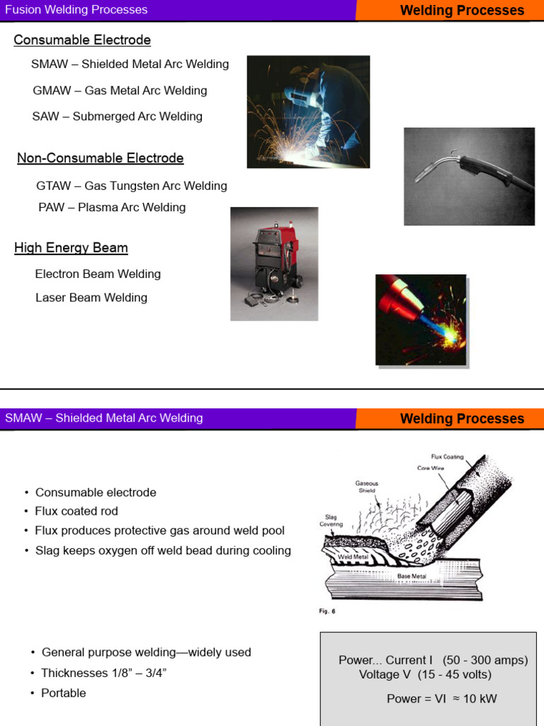 Welding Processes Unit 1.Ppt | PDF | Welding | Construction