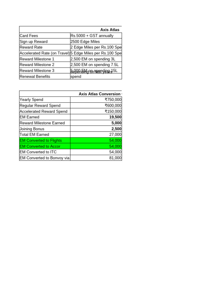 Axis Atlas Cheat Sheet | PDF