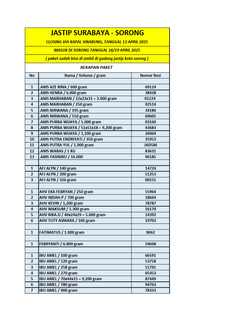 004.rekapan Paket Jastip Surabaya, Tiba Sorong TGL 19 April | PDF