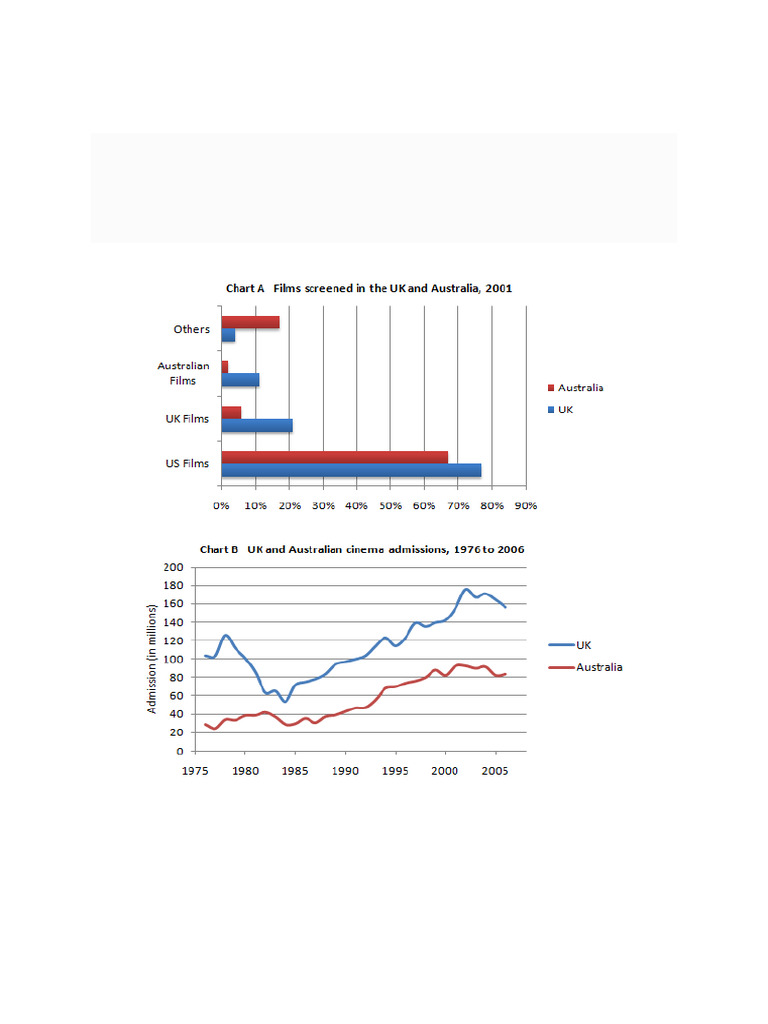 Bar Graph and Line Graph - Cinema Market | PDF