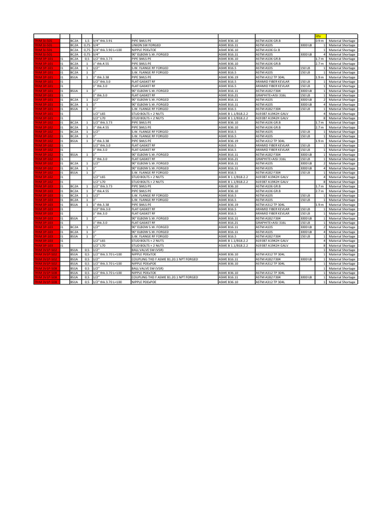Material Shortage Overview | PDF | Plumbing