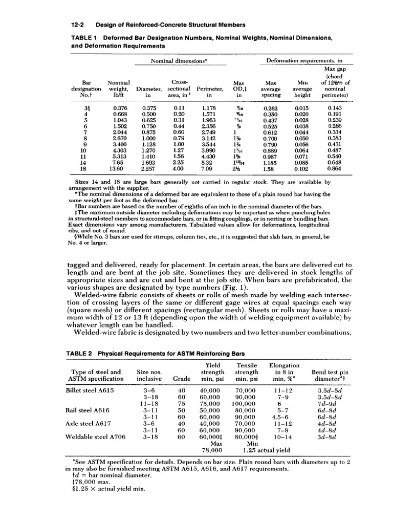 Steel Bars | PDF