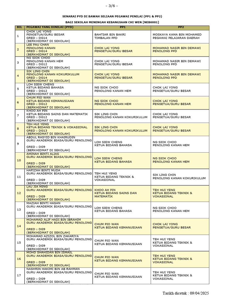 PP1 Dan PP2 Untuk Semua Guru 2025 | PDF